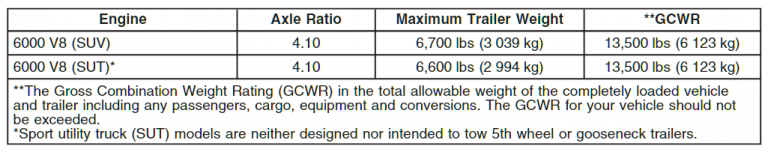 2003-2009 Hummer H2 Towing Capacities | Let's Tow That!