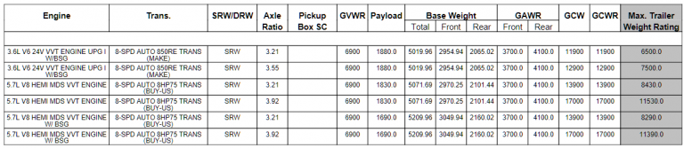 Ram 1500 Towing Capacities | LetsTowThat.com