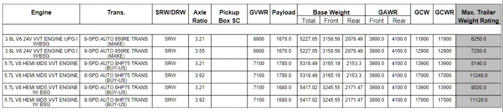 Ram 1500 Towing Capacities | Let's Tow That!