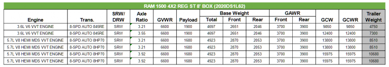 Ram 1500 Towing Capacities | Let's Tow That!