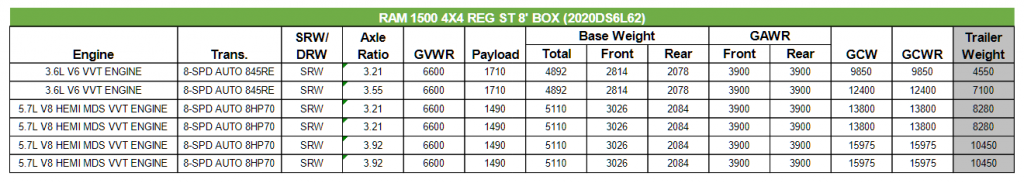 Ram 1500 Towing Capacities | Let's Tow That!