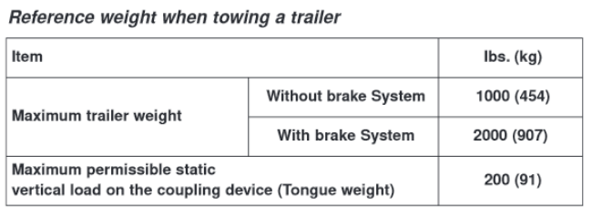 Hyundai Tucson Towing Capacities | Let's Tow That!